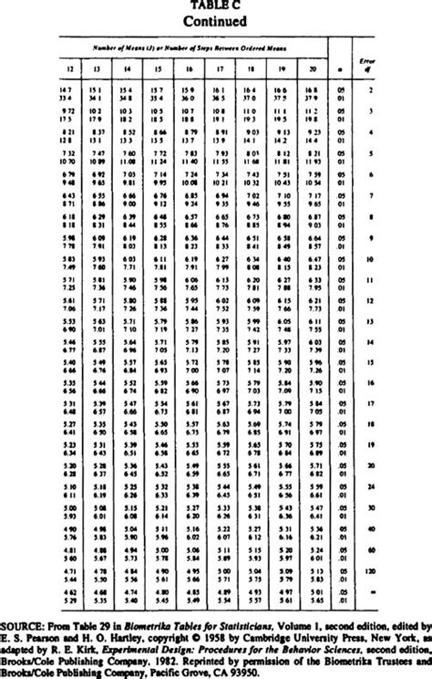 Sage Research Methods Multiple Comparison Procedures