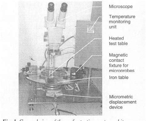 Figure 1 From In Situ Temperature Monitoring System For Experimental