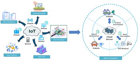 Enabling Privacy Preserving Data Sharing With Bilateral Access Control