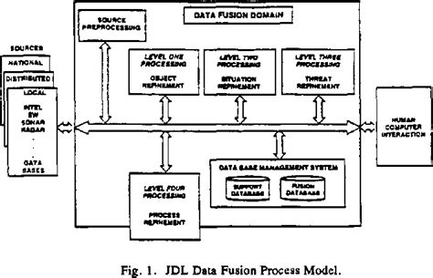 Figure 1 From An Autonomous Fuzzy Logic Architecture For Multisensor