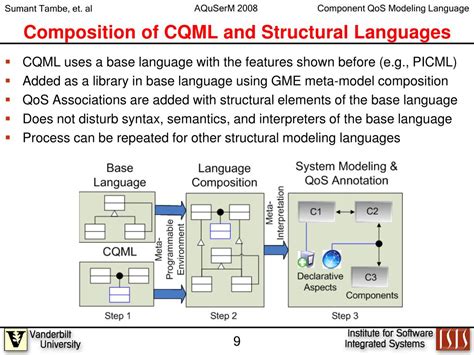 Ppt Towards A Qos Modeling And Modularization Framework For Component