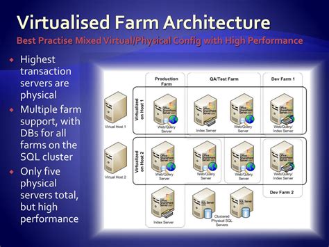 ppt building the perfect sharepoint farm powerpoint presentation