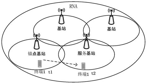 A Secret Key Updating Method Device And Computer Readable Storage