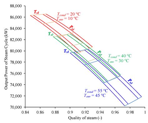Energies Free Full Text Thermodynamic Optimization Of Trigeneration
