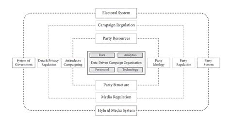 Data Driven Campaigning The Shape And Perils Of The Modern Election