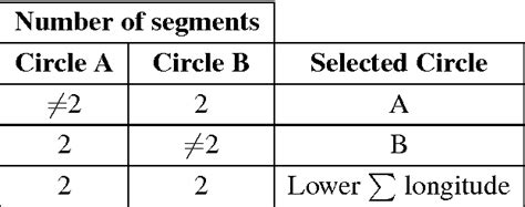 table 1 from human computer interaction based on hand gestures using