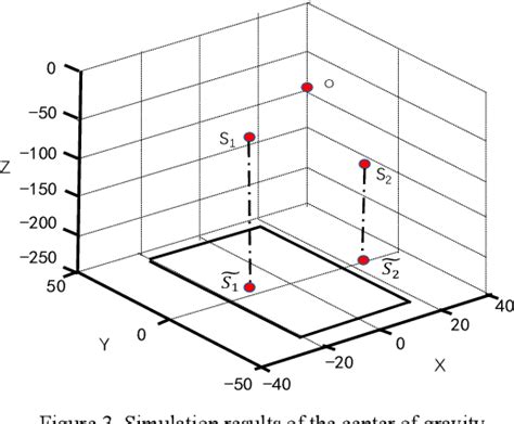 Figure From Gait Design Of A Bipedal Walking Robot Based On The Center Of Gravity Semantic