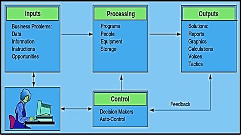 Information System Living In The World Of Fantasy