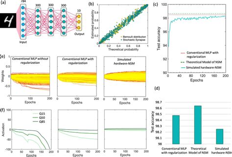 Hardware NSM Performing Image Classification And Exhibiting Download Scientific Diagram
