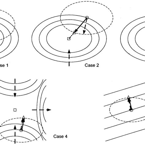 illustration of constrained line search for maximizing the objective