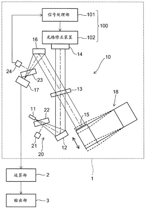 Tilt Correction Method In Spectrometer Eureka Patsnap