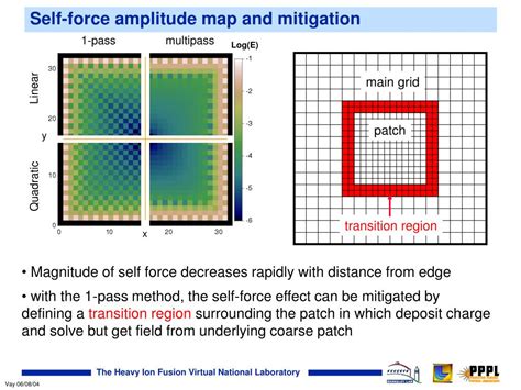 ppt application of adaptive mesh refinement to pic simulations in