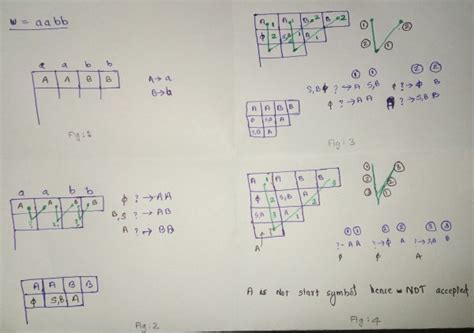 cyk algorithm tutorials point extremefasr