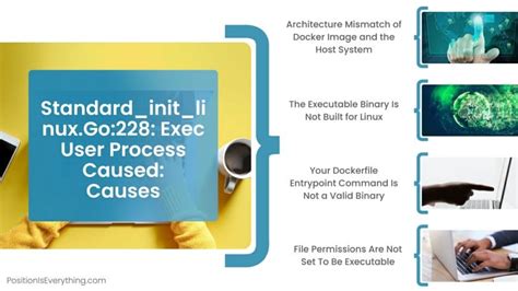 Standardinitlinuxgo228 Exec User Process Caused Exec Format Error