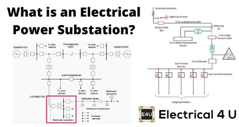 Draw A Layout Diagram Of Electric Power Substation Transmiss