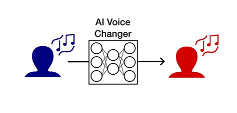 State Of The Art Singing Voice Conversion Methods By Naotake Masuda Qosmo Lab Medium