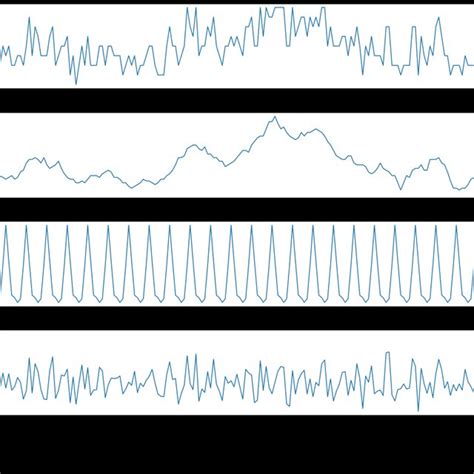 Decomposition Charts For A Hourly Dataset And B Daily Dataset