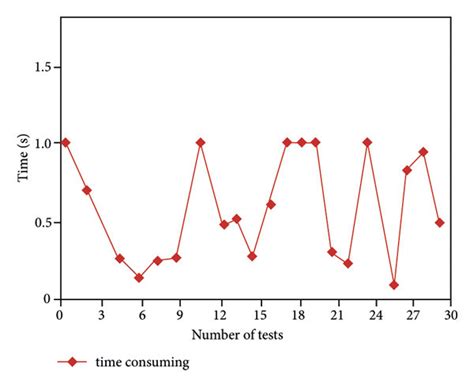time count diagram for generating blocks download scientific diagram
