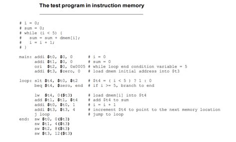 Verilog What Is The Memory Final Contents Of Data Chegg