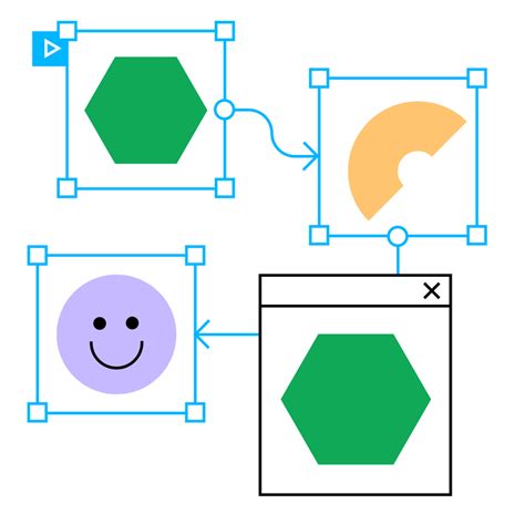 Herramienta Gratuita De Creación De Prototipos Figma
