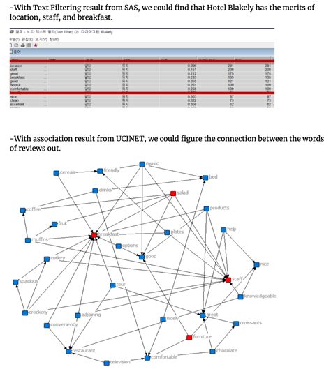 github joobeejung text mining