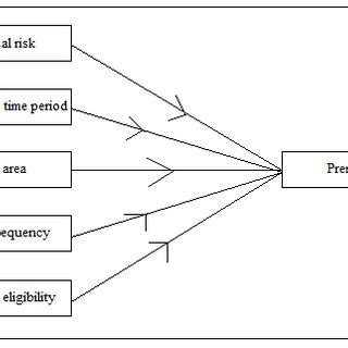 Proposed Model Nonparametric Bayesian Model Modified Download Scientific Diagram