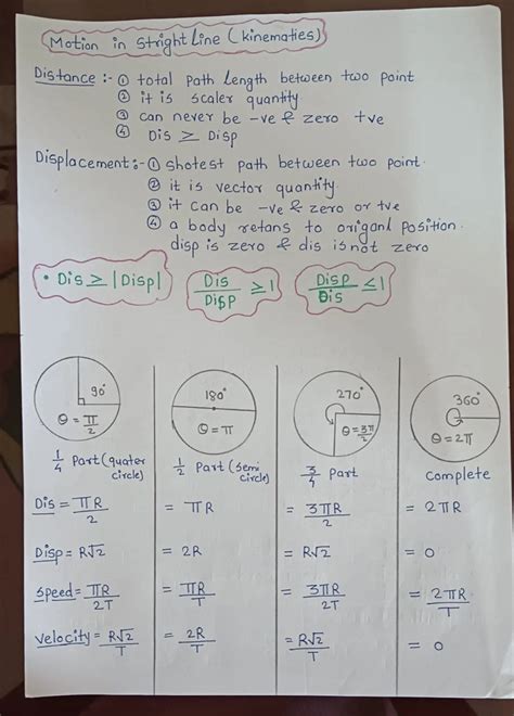 Error Notes Expected Questions In Neetjee