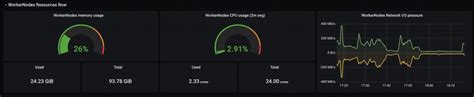 Performance Test In Jenkins Run Dynamic Pod Executors In Kubernetes Parallelly