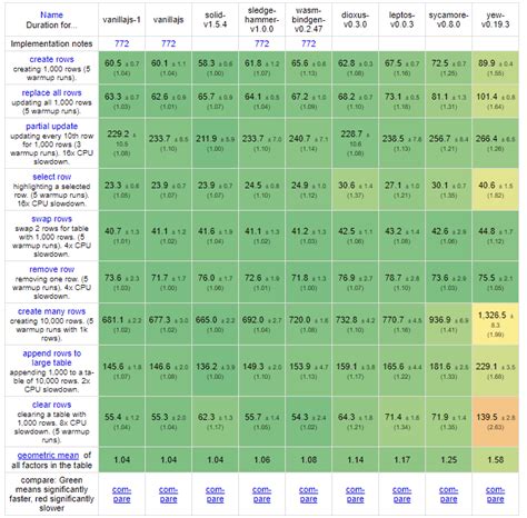 Dioxus Fullstack Crossplatform App Framework For Rust
