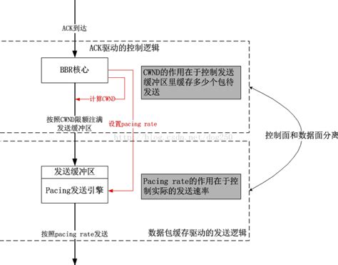 万字详文:tcp 拥塞控制详解 知乎 万字详文:tcp 拥塞控制详解 知乎