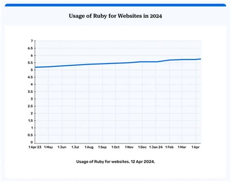 Php Vs Python Vs Ruby Detailed Comparison And Analysis
