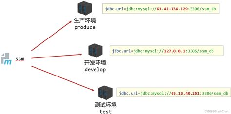 黑马程序员ssm总结 大全版本有对应pdf源码 Spring ＞springmvc ＞springboot ＞maven高级 ＞cloud微服务springboot黑马程序员