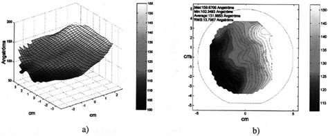Indirect Ellipsometry Thickness Maps Of An Ultra Thin Film Bonded Above