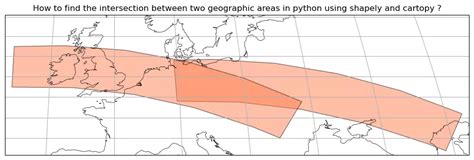 How To Find The Intersection Between Two Geographic Areas In Python