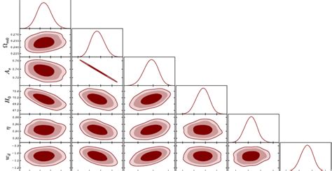 1σ 2σ And 3σ Contours For Various Cosmological Parameters Using The