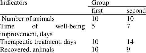 The Comparative Effectiveness Of Remedies Download Scientific Diagram