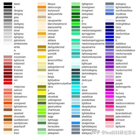 Python作图 边框 字体 坐标轴 坐标轴最全设置 知乎