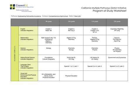 Sample Pos Engineering PPT