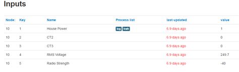 Emontx Not Updating Emonpi Emonpi Openenergymonitor Community