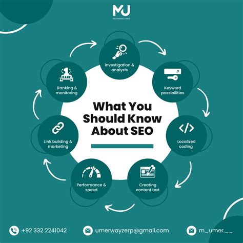 How Seo Can Boost Your Online Presence Muhammad Umer Posted On The