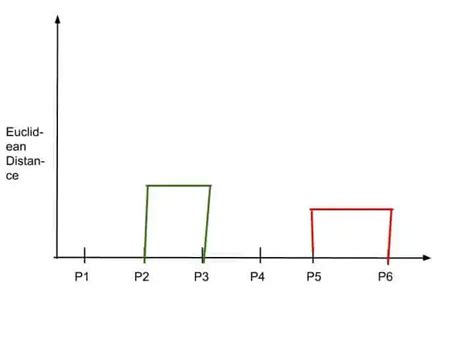 How To Draw Dendrogram In Python