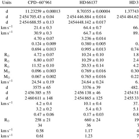orbital parameters parameters with subindex o refers to the outer
