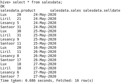 Concatenating Rows In Apache Hive Big Data And Sql
