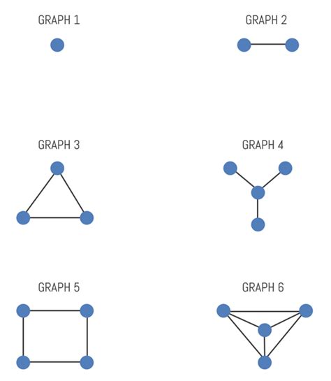 Planar Graphs Visually Explained A Planar Graph Is A Graph That Can Be… By Dino Cajic Dev