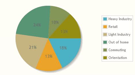 Libraries To Create Circular Charts Learning JQuery