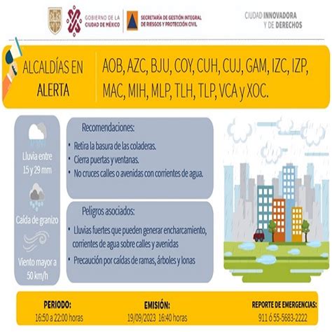 Alerta Amarilla Por Lluvias En La Cdmx Destacadomx