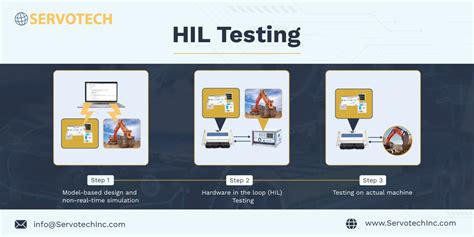 Hil Testing
