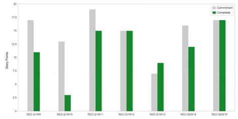 Actionable Agile Project Management Tips Pipedrive