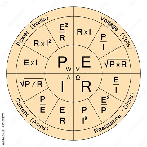 Ohms Law Wheel
