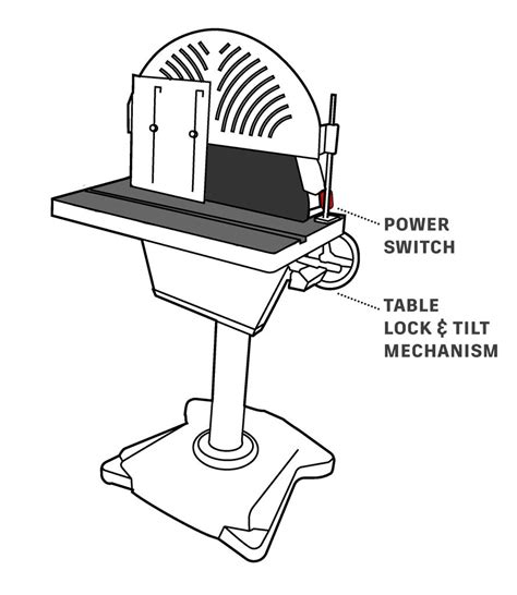 Disc Sander Parts Labeled At Helen Porter Blog